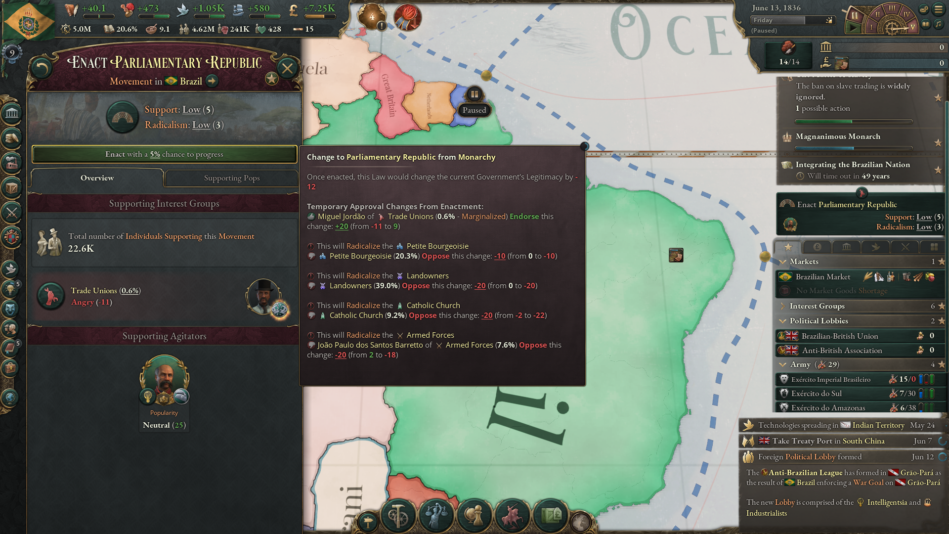 Let's complete Brazil's 'Magnanimous Monarch' journal as quickly as ...
