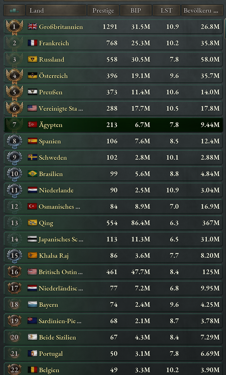 Needs Info - Transparent Rank Symbols | Paradox Interactive Forums