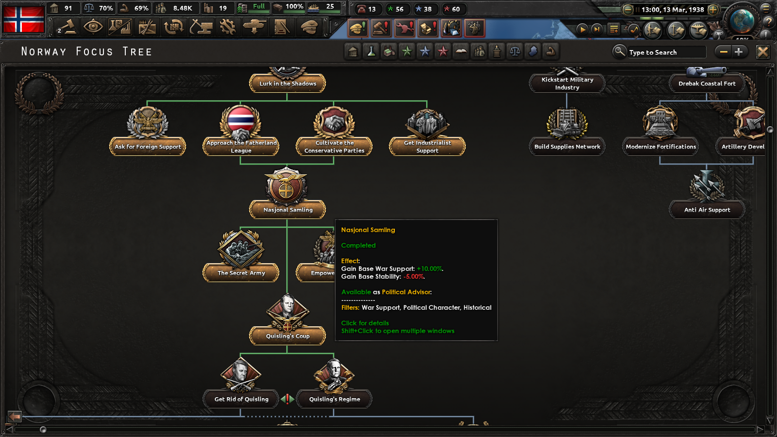 Confirmed - Norway's Political Focus Tree is Blocked if (as usually ...