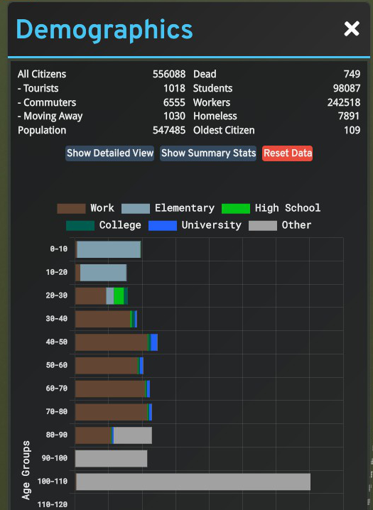Residential Demand Bug | Paradox Interactive Forums