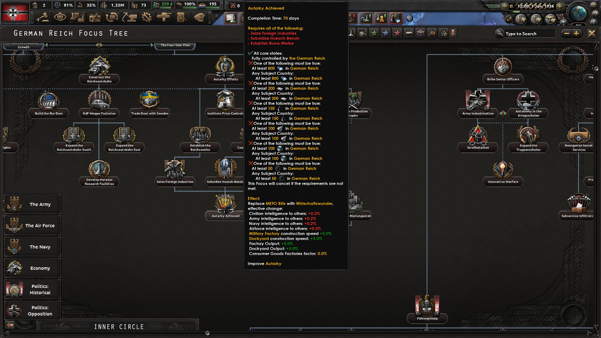 MEFO Bills for Germany - Questions on the Updated Mechanic | Paradox ...