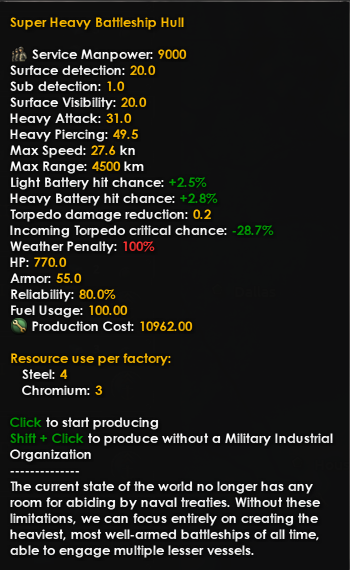 Confirmed - Study of Super Heavy Battleship - Anti-Torpedo Measures ...