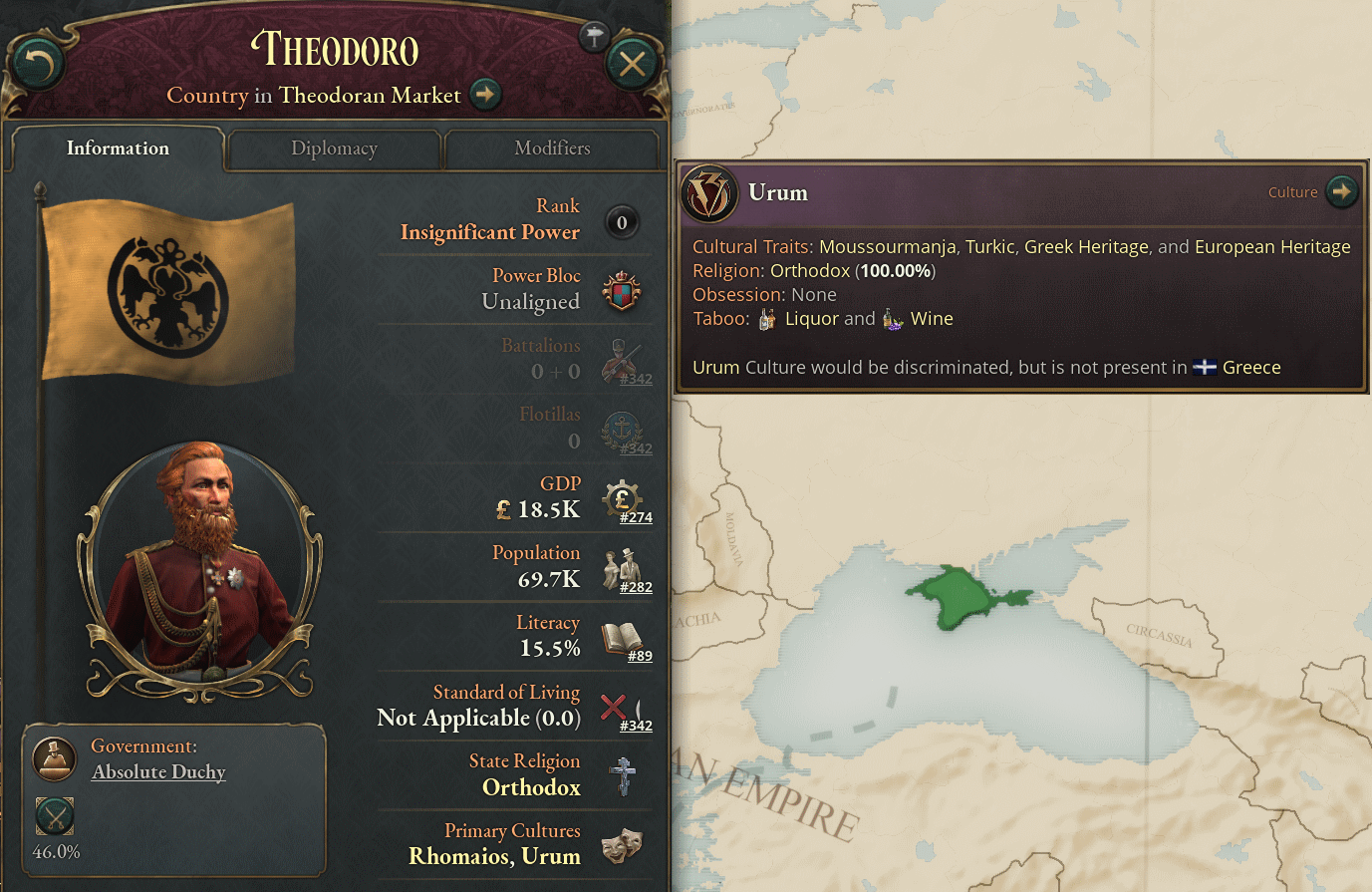 [MOD] Greece, Byzantium, & the Balkans Flavor | Page 2 | Paradox ...