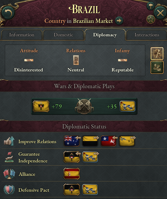 The combination of Guarantee Independence, Defensive Pacts, and ...