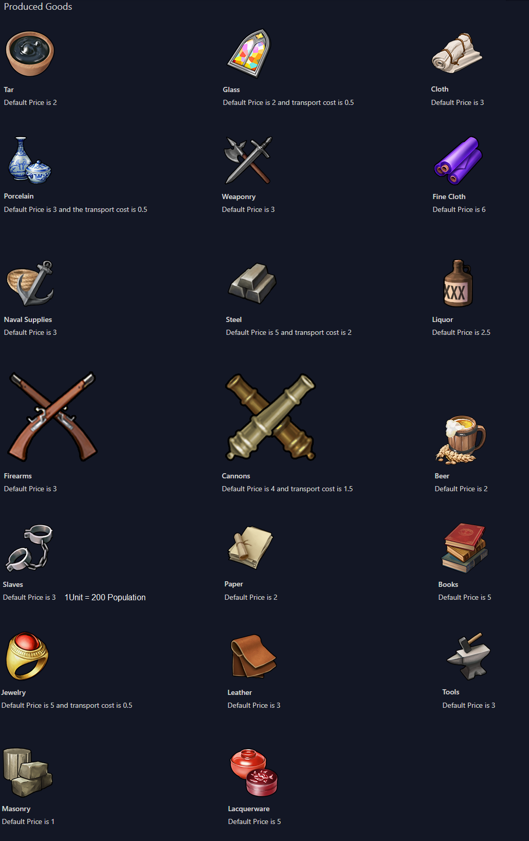 Complete list of Goods with their Icons (reference for Saturday ...