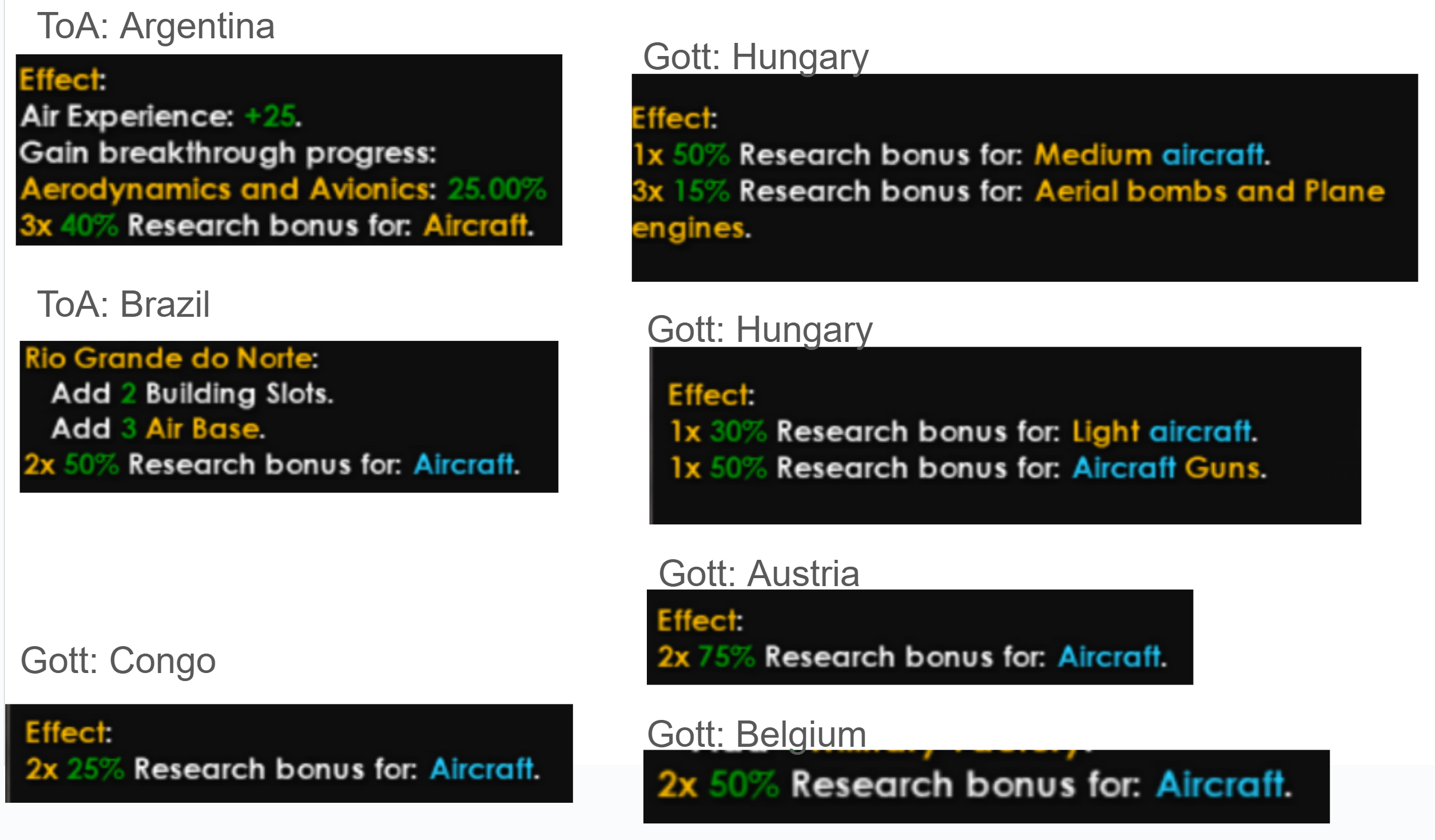 New Game Design: Aircraft Weapon and Engine Research Bonuses | Paradox ...