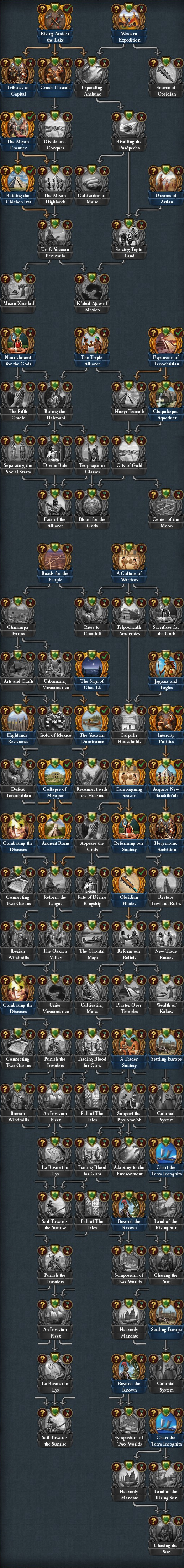 Sunset Invasion: Maya, Inca or Aztec? | Paradox Interactive Forums