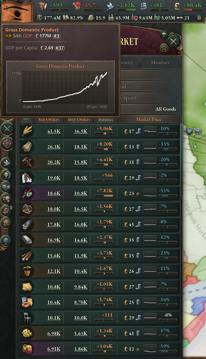 Victoria 3 the race for lower prices challenge | Paradox Interactive Forums