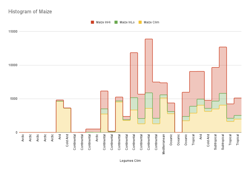 Climate divisions and food yields, a framework and overview | Paradox ...