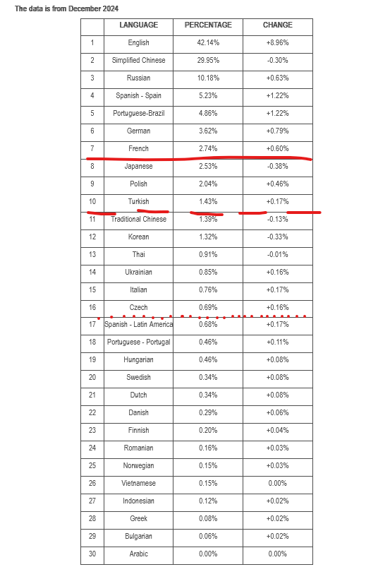Project Caesar language versions | Paradox Interactive Forums