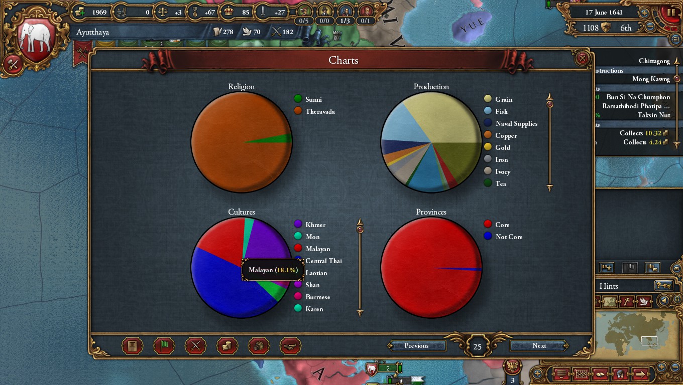Accepted Culture Thresholdcharts In Ledger Paradox Interactive Forums