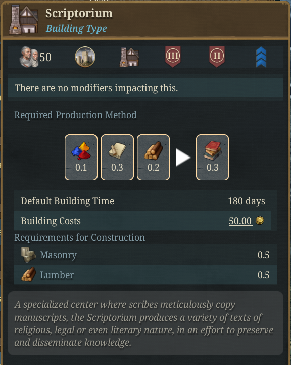 Saturday Building 1st of February 2025 | Page 2 | Paradox Interactive Forums