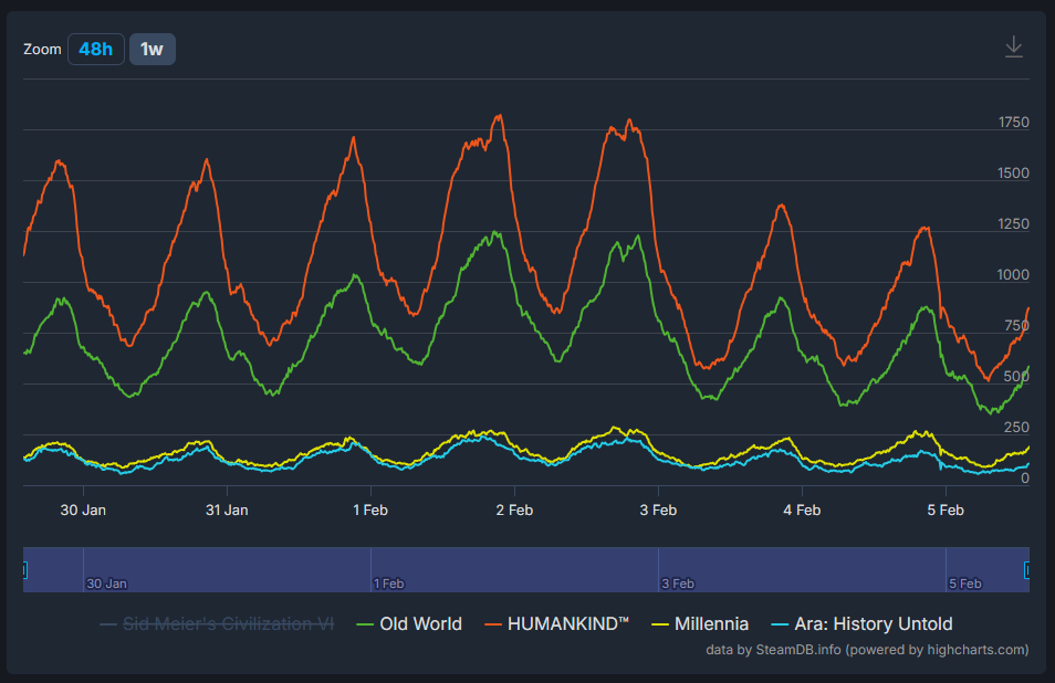 What are the plans beyond Update 7? Can we get another road map? | Paradox Interactive Forums