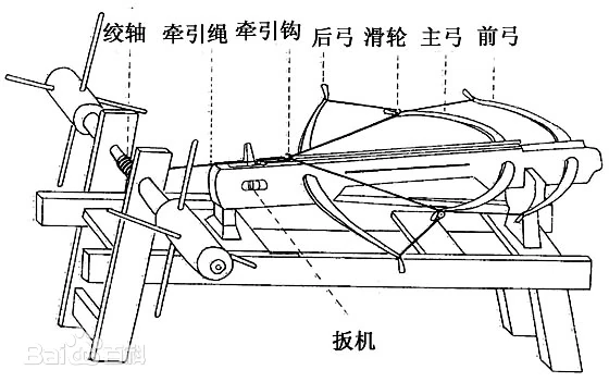 Introduction to Zhuge crossbow.(诸葛弩) | Paradox Interactive Forums