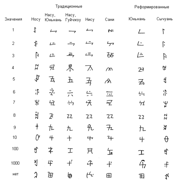 Language families that should be added | Page 2 | Paradox Interactive ...