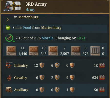 Armies have a problem: Project Caesar undercounts (but overvalues ...