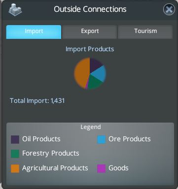 Import-Export clarification please | Paradox Interactive Forums