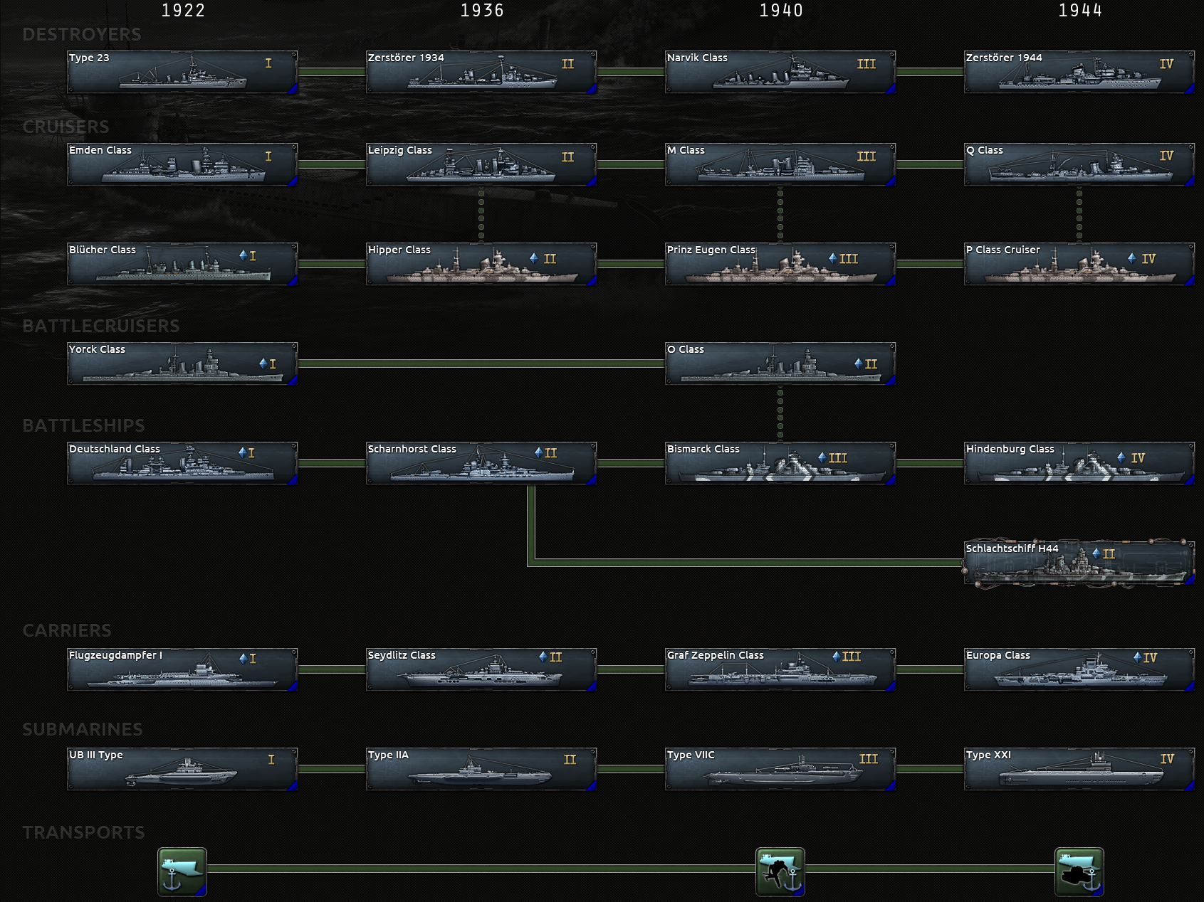 Confirmed - Cannot complete some of Germany and Italy's naval focuses ...