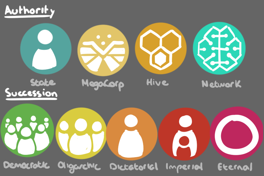 Separate Succession and Advanced Government Types from Authorities | Paradox Interactive Forums