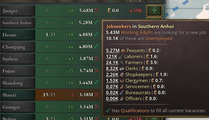 A wishlist for Project Caesar's economic management to not be as ...