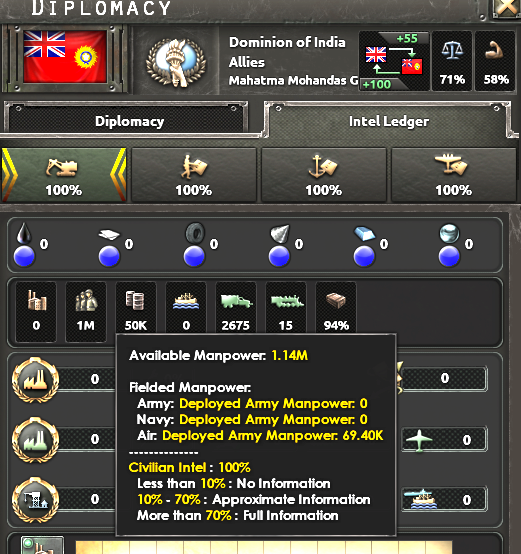 Manpower - Dominion of India | Paradox Interactive Forums