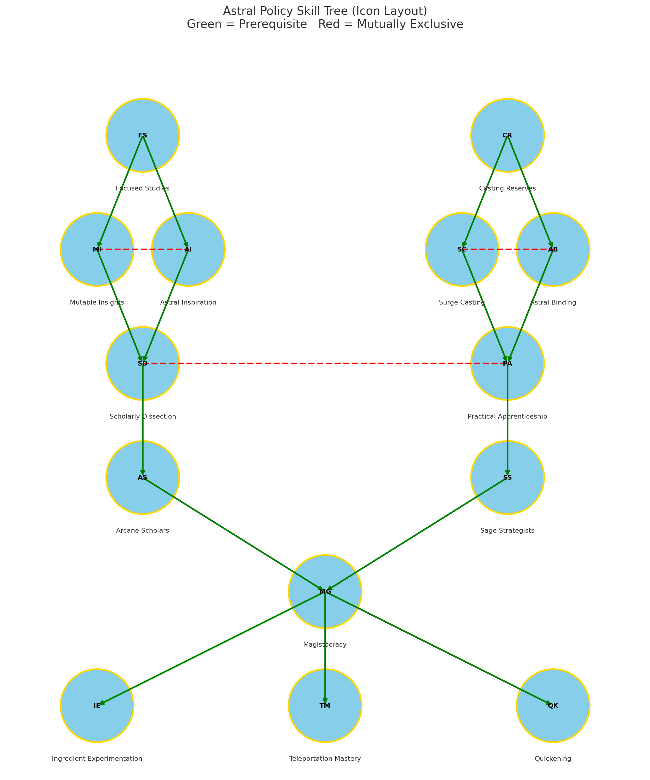 Using the Hero Skill Tree System for Empire Skills | Paradox ...