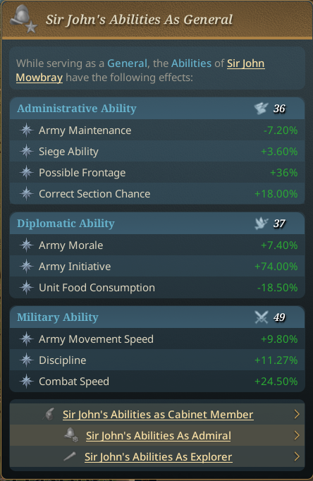 Leader stats | Paradox Interactive Forums