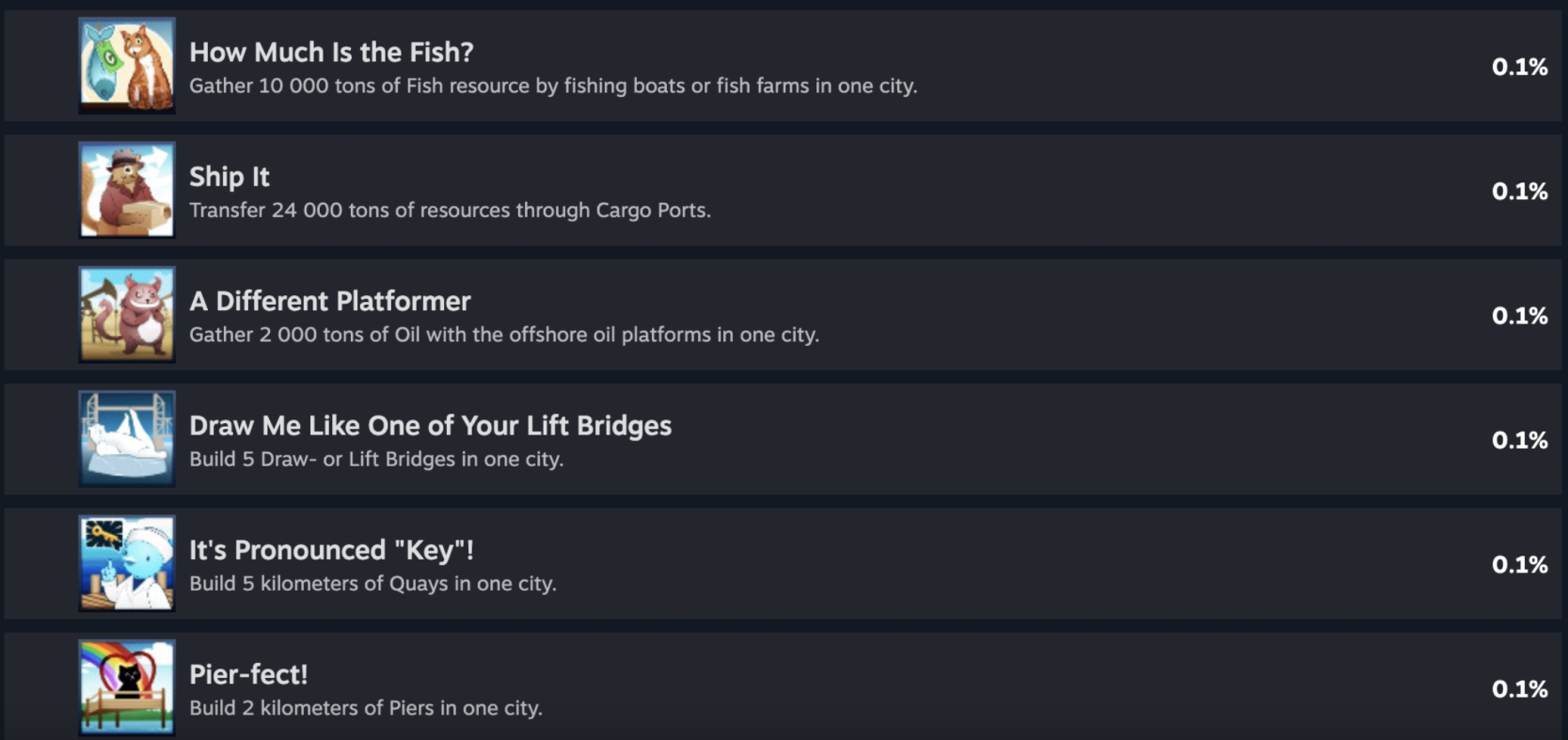 Fishing | Paradox Interactive Forums