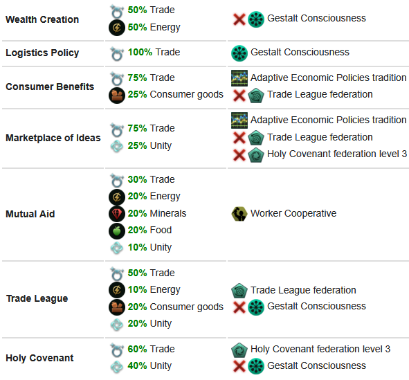 trade "resource" idea NEEDS TO GO AWAY | Paradox Interactive Forums