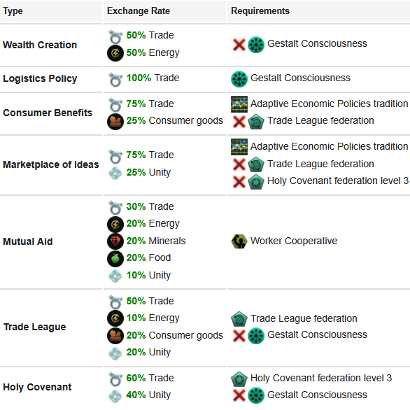 trade "resource" idea NEEDS TO GO AWAY | Page 3 | Paradox Interactive ...