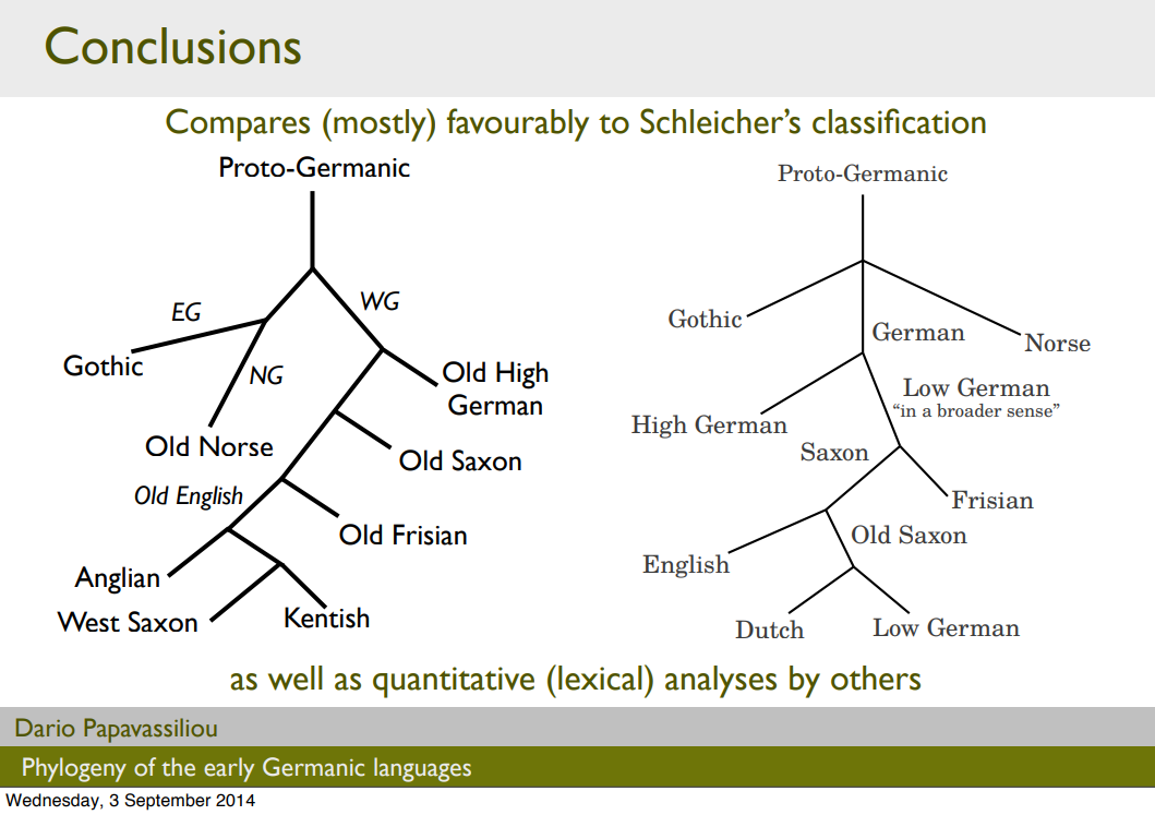 Languages: United German or Split East Slavic (Russian and Ruthenian ...