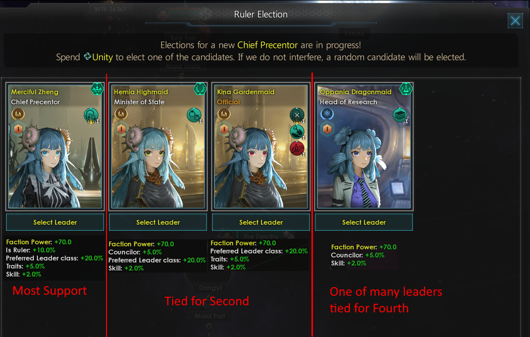 How do these strange oligarchic elections work??? | Paradox Interactive Forums