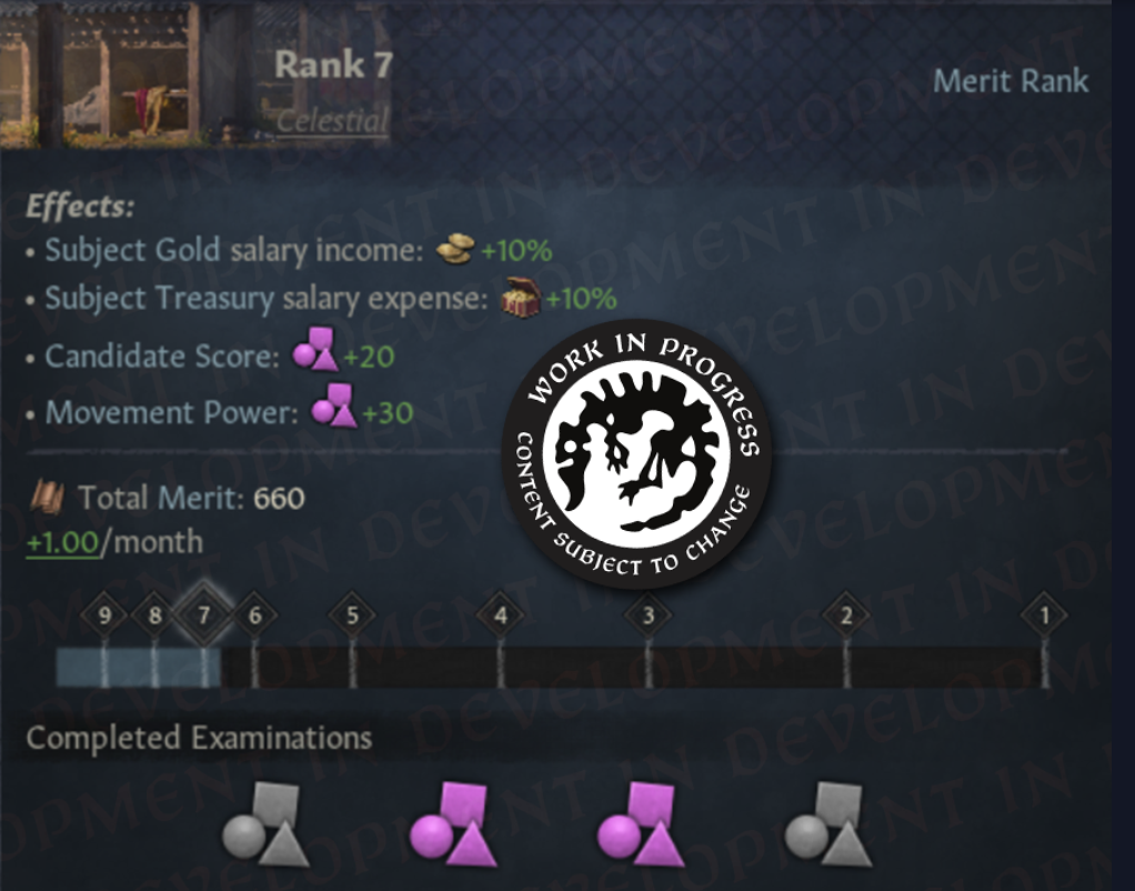 How to Prevent the Celestial Empire System from Suffering the Same Performance Issues as ...