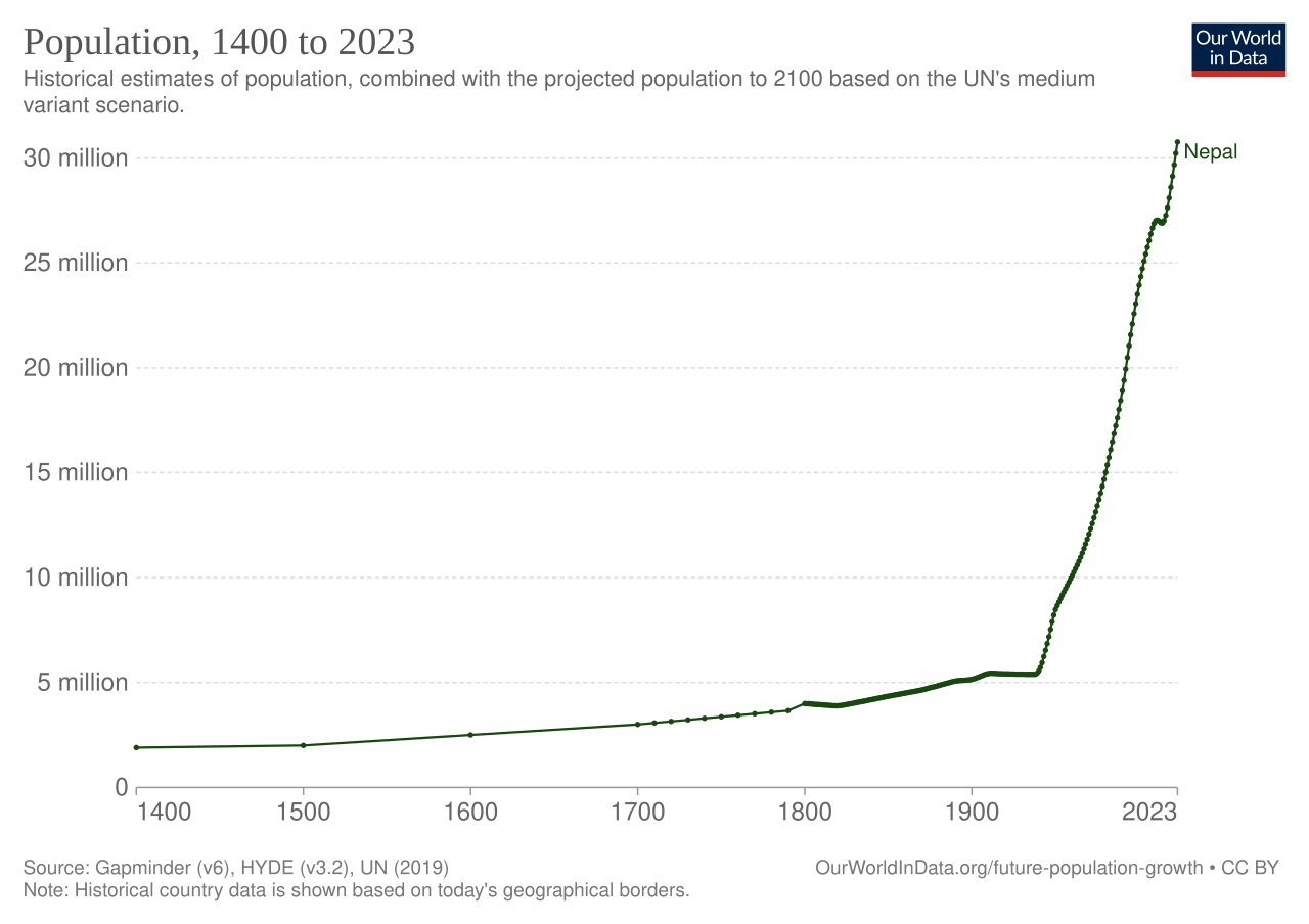 Victoria 3 Inaccuracy—Here’s the Real 1836 Population | Paradox ...