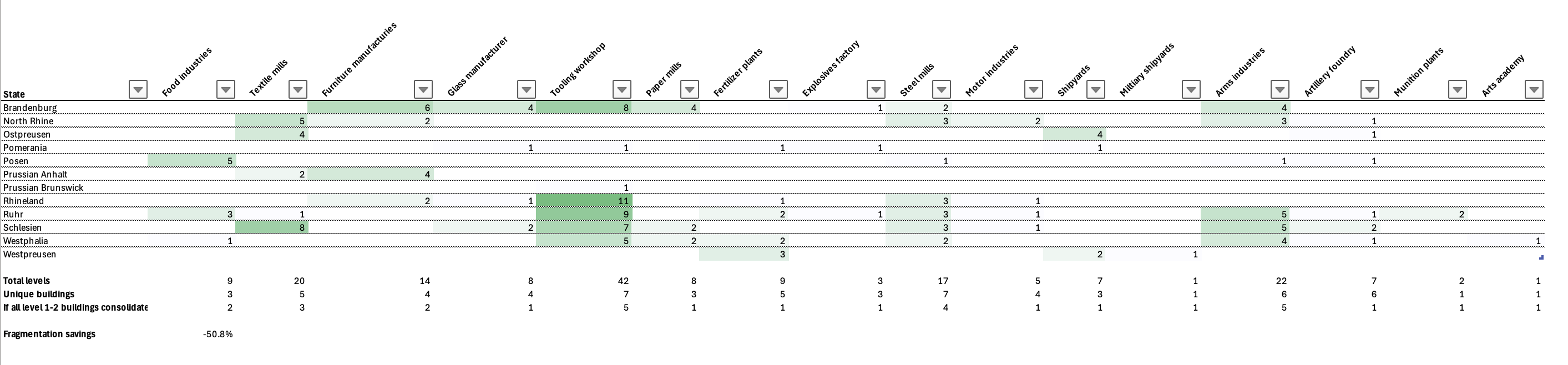 The biggest issue with performance is pops fragmentation from building ...