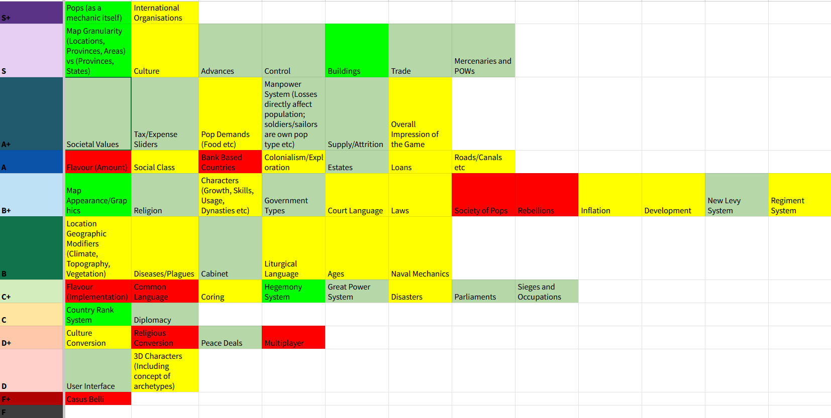 A Tier List of every mechanic in EU V | Paradox Interactive Forums