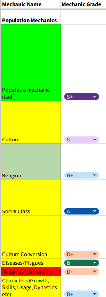 A Tier List of every mechanic in EU V | Paradox Interactive Forums