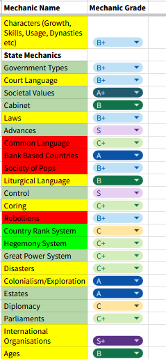 A Tier List of every mechanic in EU V | Paradox Interactive Forums