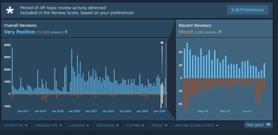 Hey paradox watcha doin? | Paradox Interactive Forums