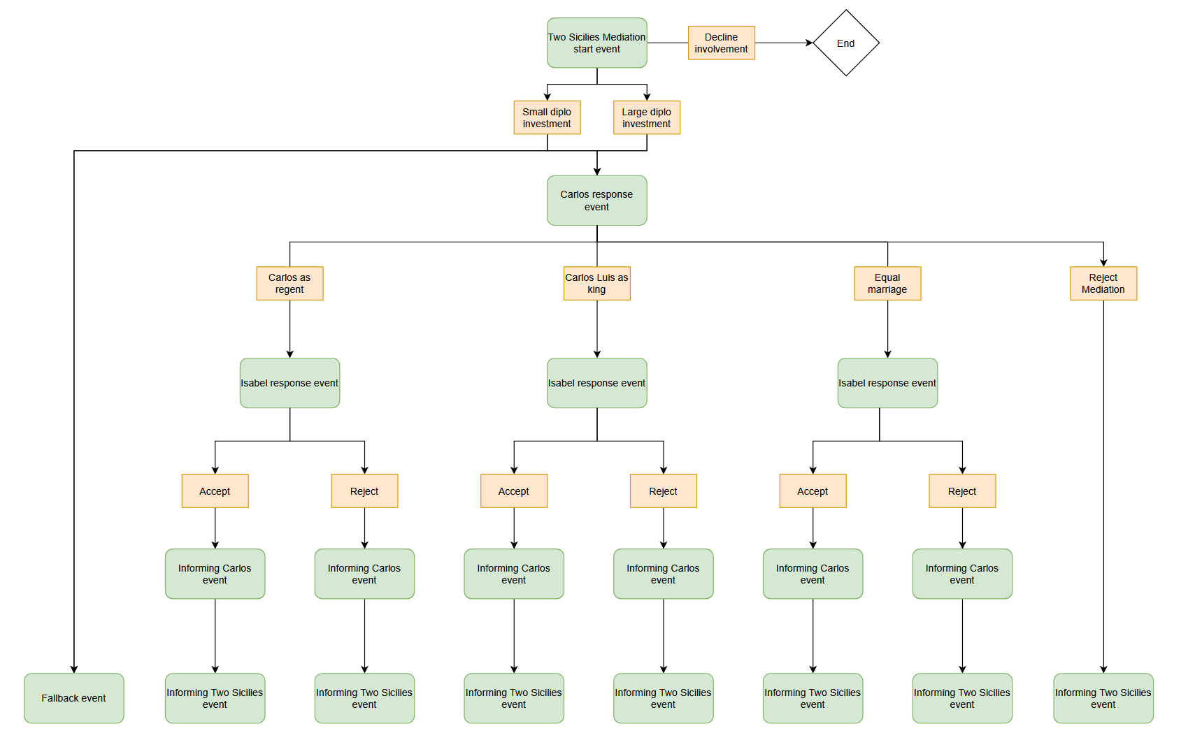 [MOD] Anno 1836 /Just Another Map Mod | Page 12 | Paradox Interactive ...