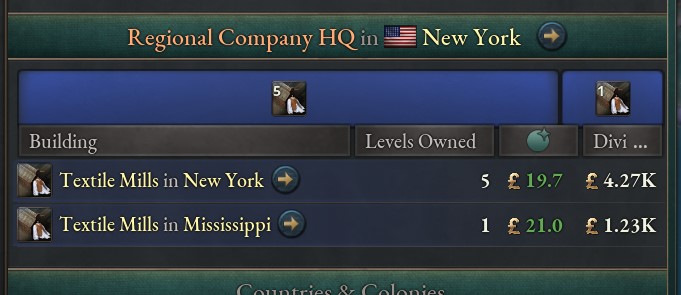 Do Regional HQs absorb all company building levels in the foreign ...