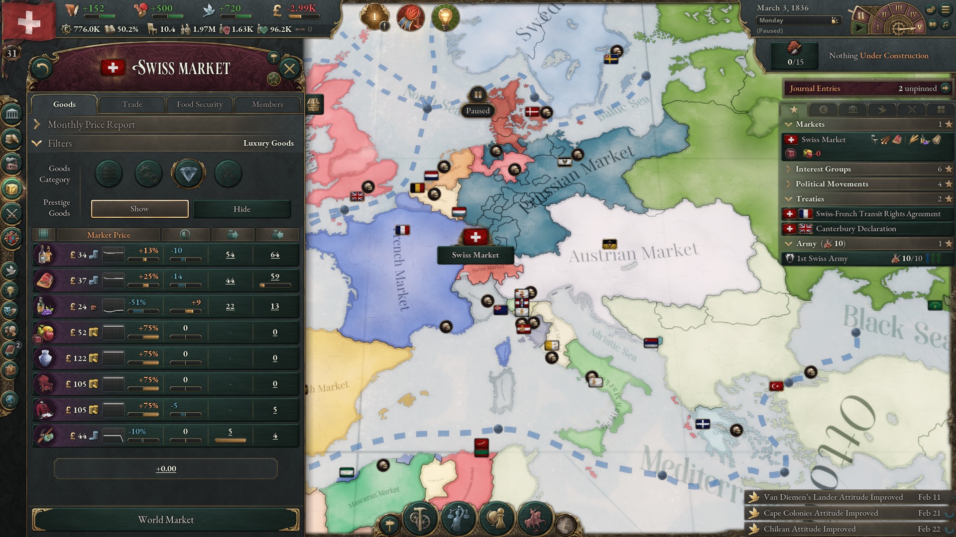 Goods Transfer Treaty doesn't work (for landlocked countries?) (edit ...