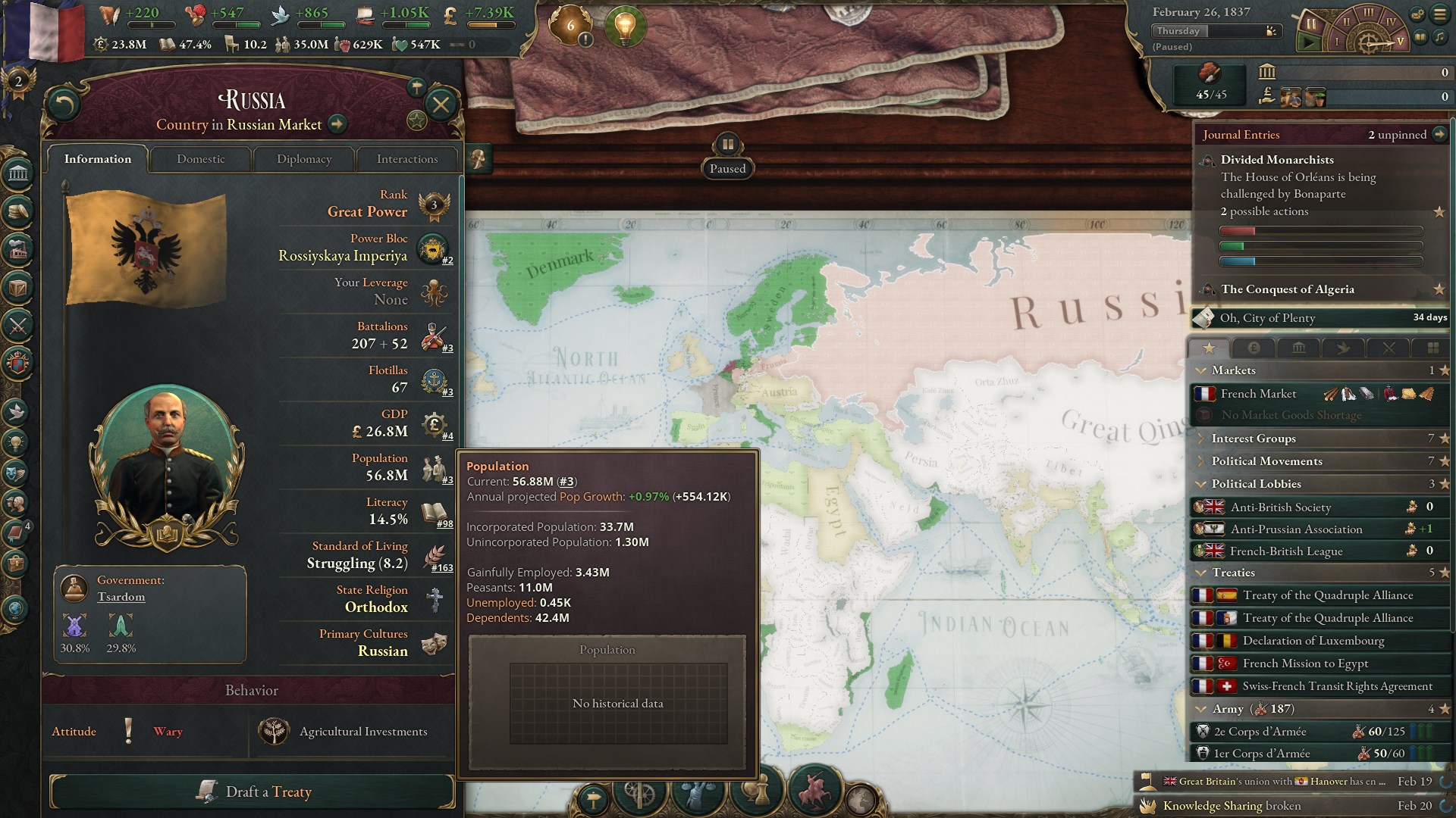 Duplicate - Population charts show either no historical data or data ...