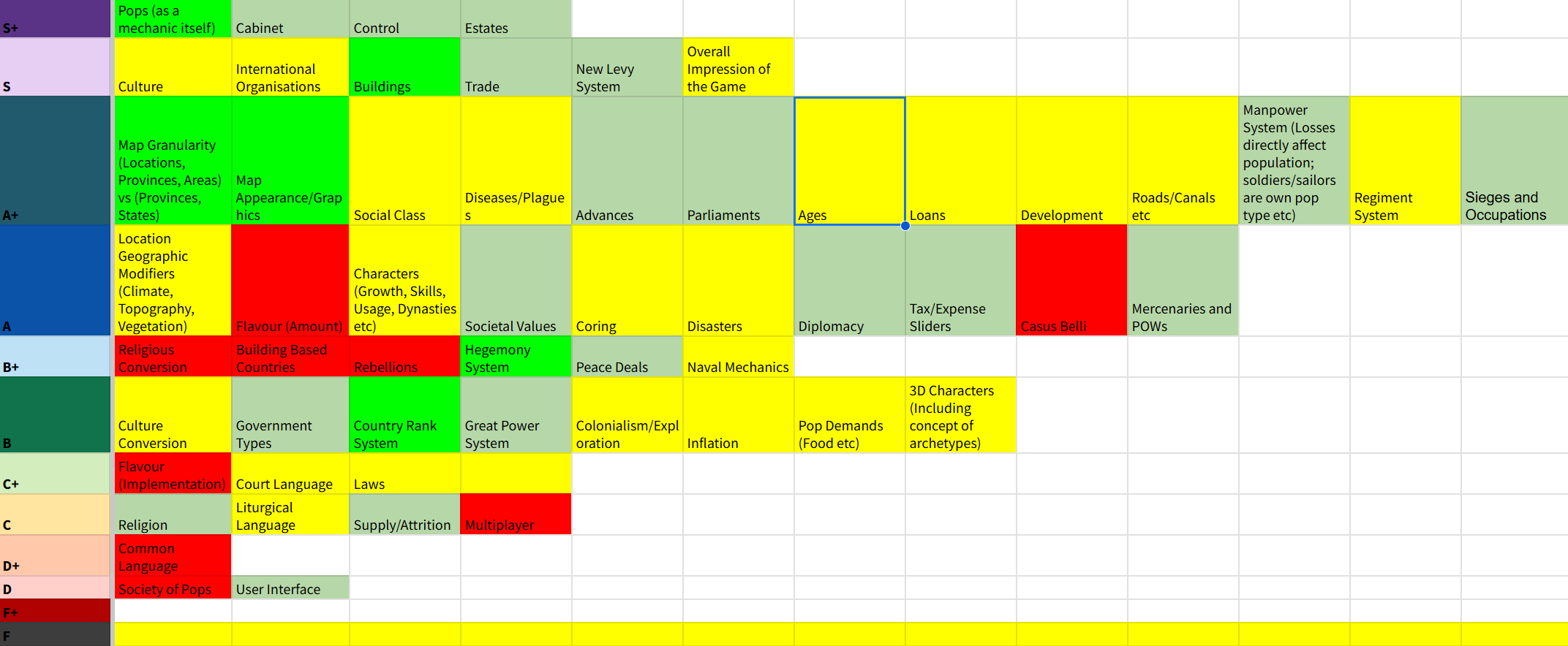 A Tier List of every mechanic in EU V | Page 2 | Paradox Interactive Forums