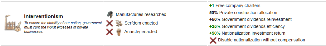 What is the reason for the heavy scaling malus for government owned ...