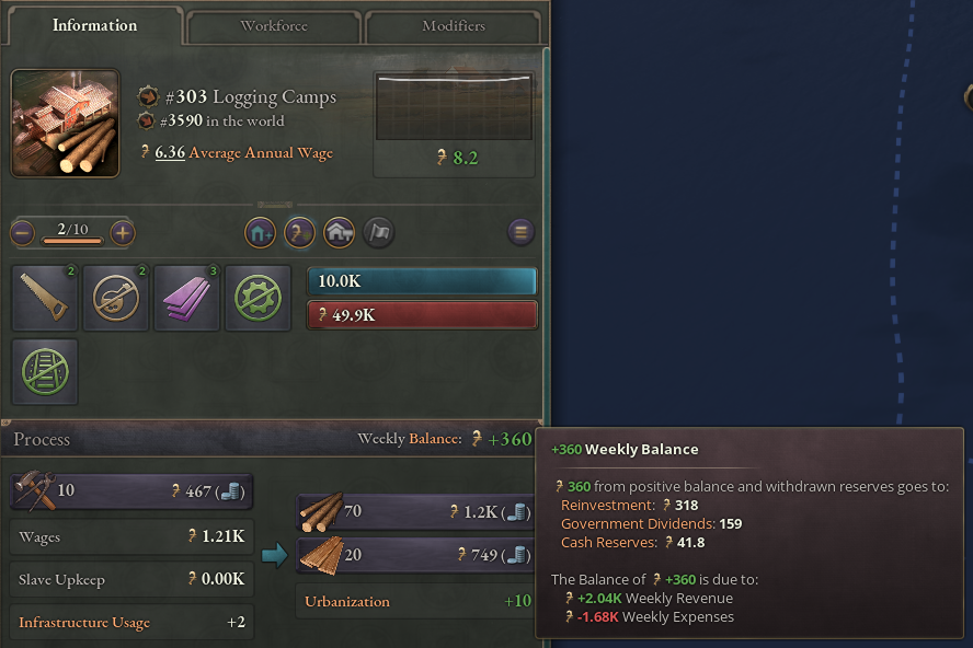 What is the reason for the heavy scaling malus for government owned buildings? | Paradox ...