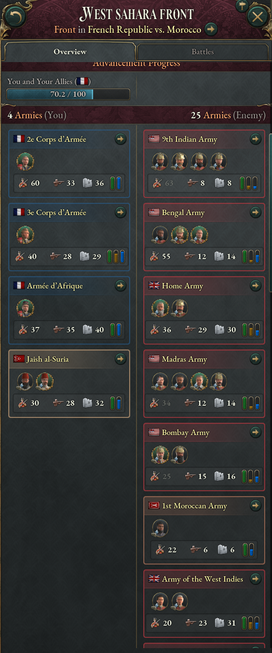 Confirmed - [OIB 1.9.6] Armies from capitulated nations remain on frontlines | Paradox ...