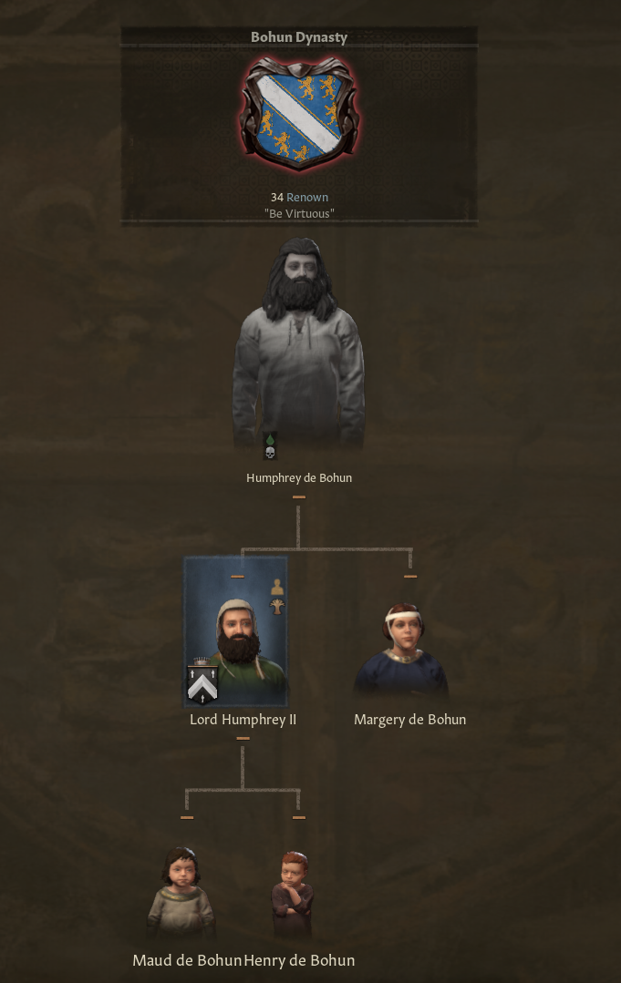 Fix de Bohun Family Dynasty Tree | Paradox Interactive Forums