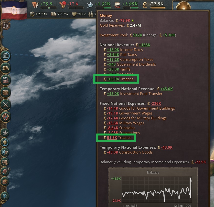 Confirmed - [1.9.7 / GER loc] Missing treaty entry in Income / Expense breakdown | Paradox ...