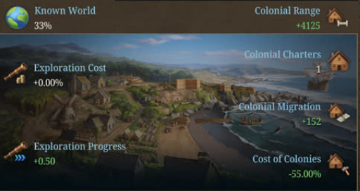The problem of Colonization | Paradox Interactive Forums